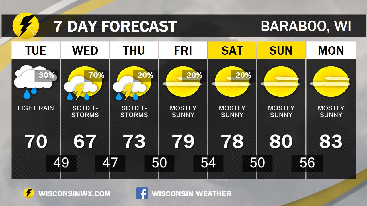 Wisconsin Dells, WI (53965) 7 Day Weather Forecast - Wisconsin Weather