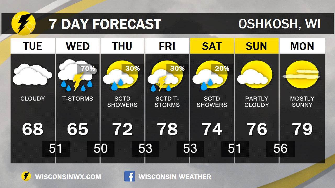Oshkosh, WI (54901) 7 Day Weather Forecast - Wisconsin Weather